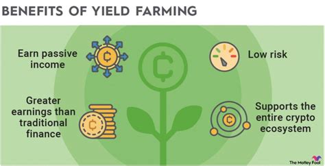 What Is Yield Farming