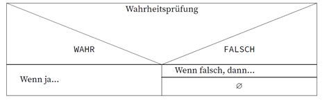 Struktogramme Mit Latex Augenbit