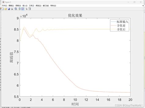 【pso pid】使用粒子群算法整定pid参数控制起动机入口压力值 pso pid csdn博客