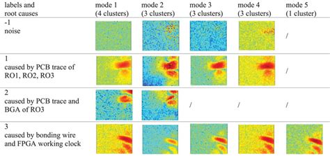 Iet Science Measurement And Technology Vol 18 No 8