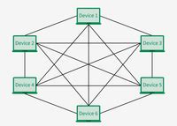 Types Of Network Topology GeeksforGeeks