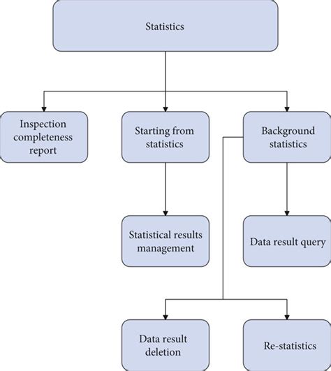 Structure Diagram Of Data Statistic Module Download Scientific Diagram