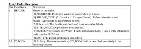 Amd Gpu Ring Buffer Wang Yangs Blog