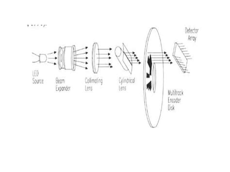 Permanent Magnet Brushless Dc Motor Pptx
