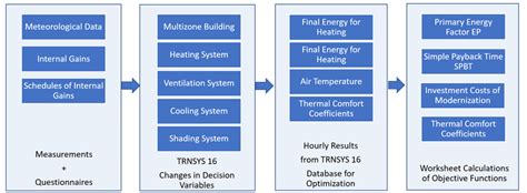 Objective Functions Methodology Of Calculation Download Scientific Diagram