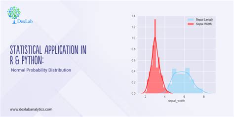 Statistical Application In R Python Normal Probability Distribution