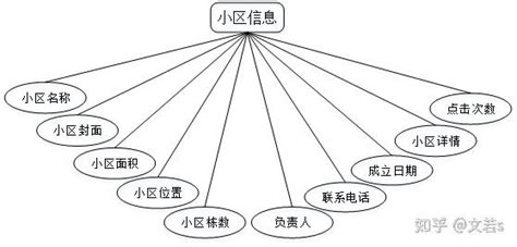 Java毕业设计 基于springboot框架的小区物业管理系统项目实战附源码论文 知乎