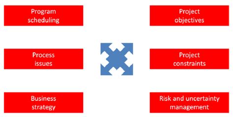 Multi Project Environment 7 Download Scientific Diagram