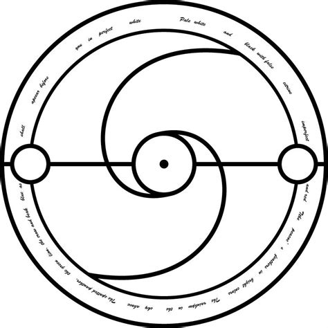 Dissolution Purification By Water Alchemy Theology Amino