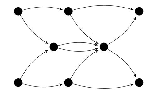 A Illustrates A Feasible Multi Commodity Static Flow And B Shows A Download Scientific