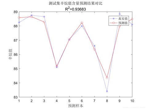 RBF网络辛烷值预测 CSDN博客