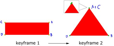 Solved Shape Hints Misbehaving Adobe Community 13282795