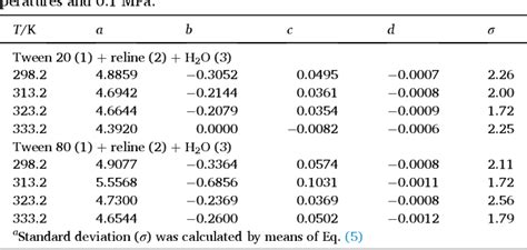 Table 1 From Design Of Novel Aqueous Two Phase Systems To Be Coupled In