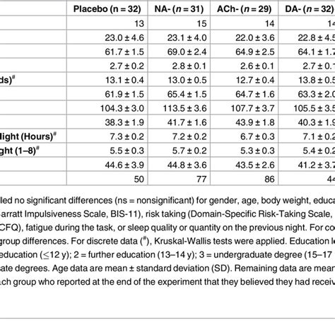 Hierarchical Gaussian Filter Hgf A The Perceptual Model Tracks An Download Scientific
