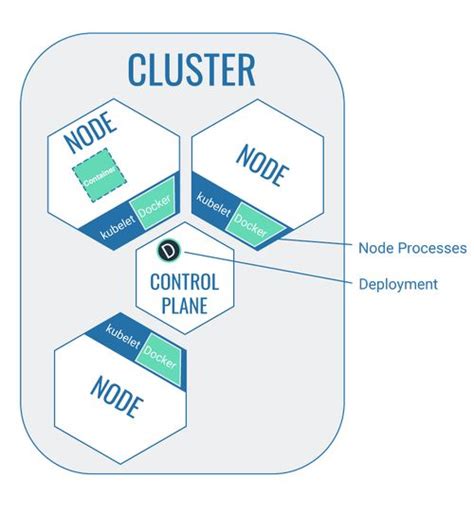 Kubernetes Explained For Non Developers Blueshoe