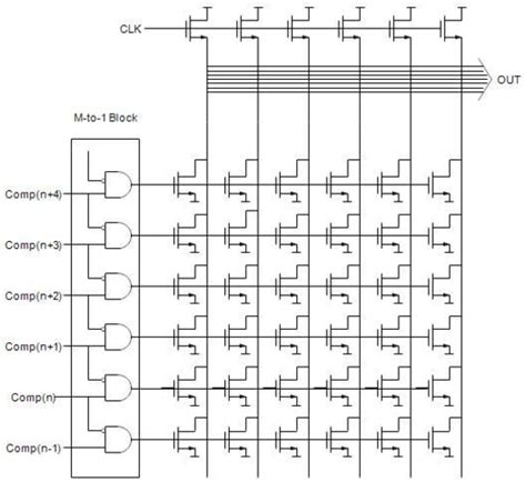 Thermometer Code To Binary Code Converter For Flash Adc A Review Semantic Scholar
