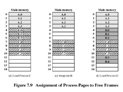 Lecture 7 Memory Management Memory Management Subdividing Memory