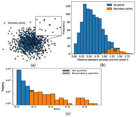 Radar Hrrp Open Set Target Recognition Based On Closed Classification Boundary