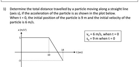Solved Determine The Total Distance Travelled By A Particle Moving