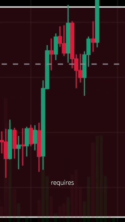 Importance Of Past Chart Analysis Part 2 Forex Trading Shorts Ytshorts Music Trending