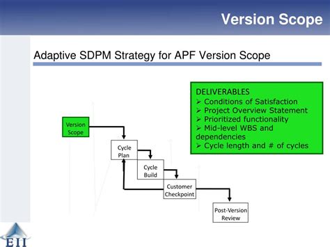 PPT Adaptive Project Framework PowerPoint Presentation Free Download ID 1185903