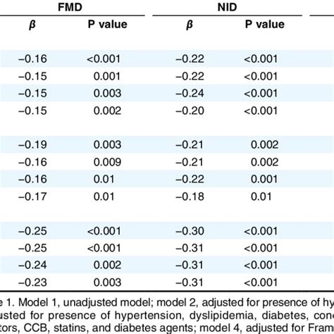 Figure World Health Organization Fracture Risk Assessment Tool Frax
