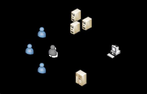 The System Model Of Our Privacy Preserving Storage Auditing Scheme For Download Scientific