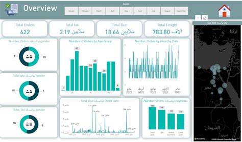 Data Visualization Dashboard Designing And Data Cleaning In Power Bi