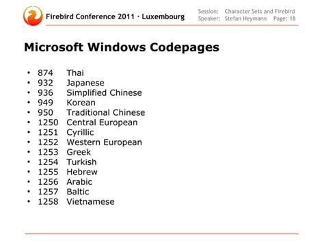 Character Sets And Unicode In Firebird Pdf