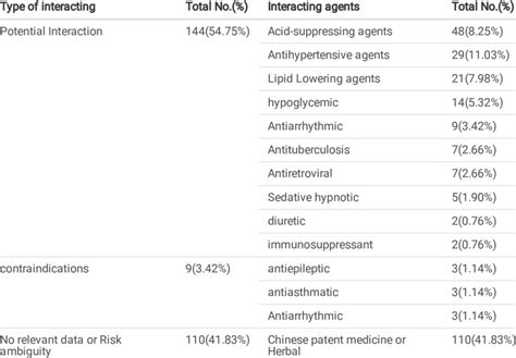 type and count of interacting agents case download scientific diagram