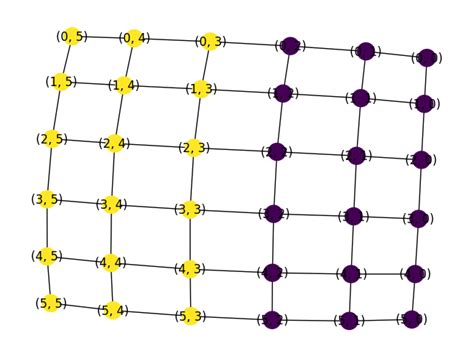 Treeifying Graphs Tree Decomposition Hey There Buddo