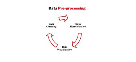 GitHub NadaMontasser Data Preprocessing On Egyptian Dialect Text