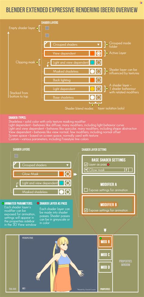 BEER Blender Extended Expressive Rendering Update Blender And CG Discussions Blender