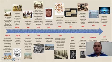 La Historia De La Ingeniería Avances Y Logros A Lo Largo Del Tiempo