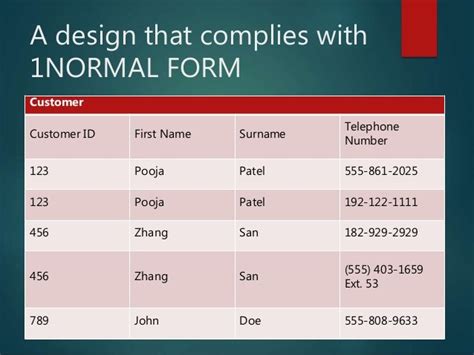Normal Forms