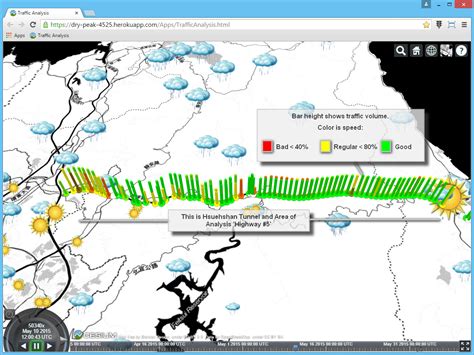 Traffic Analysis Devpost