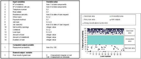 input and output variables download scientific diagram