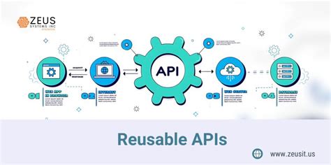 Zeus Systems Inc On Linkedin Reusable Apis