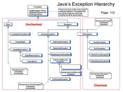 Windows Exception Java