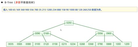 Mysql 进阶篇 索引优化 】mysql进阶 Csdn博客 Mysql 进阶篇 索引优化 】mysql进阶 Csdn博客