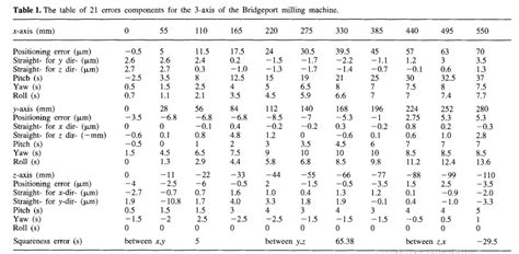 How CNC Machining Accuracy Is Determined BaiChuan
