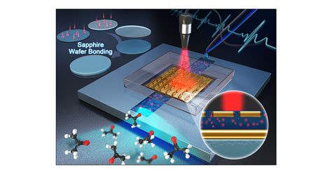 Nanometer Scale Heterogeneous Interfacial Sapphire Wafer Bonding For