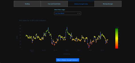 Github Lukbartschcryptodashboard Basic Cryptocurrency Price