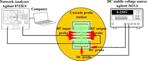 Schematic Of Proposed Actuator Structure A Top View And B Comb Structure Download Scientific