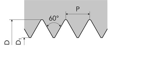 Prefori Di Maschiatura Maschi Ad Asportazione Vergnano Utensili Di Precisione