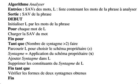 Algorithme Danalyse Syntaxique Download Scientific Diagram