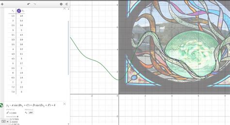 Fourier Series Sine Curve R Desmos