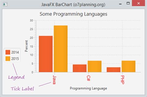 Javafx Barchart And Stackedbarchart Tutorial With Examples