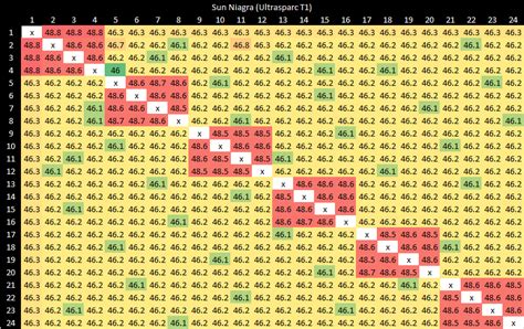 Core To Core Latency Data On Large Systems By Chester Lam