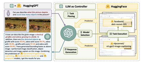 Llm Powered Autonomous Agents Lillog